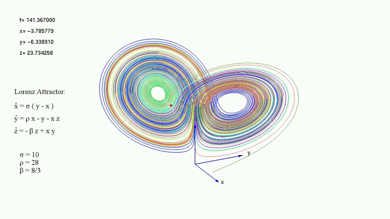 Lorenz Attractor Simulation The Butterfly Effect Youtube