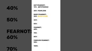 Are U A Real Fearnot Since Debut Lesserafim Kpop Viral Trending Hoshiro ...