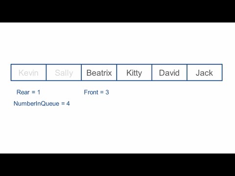 Queue Data Structure Algorithms Youtube