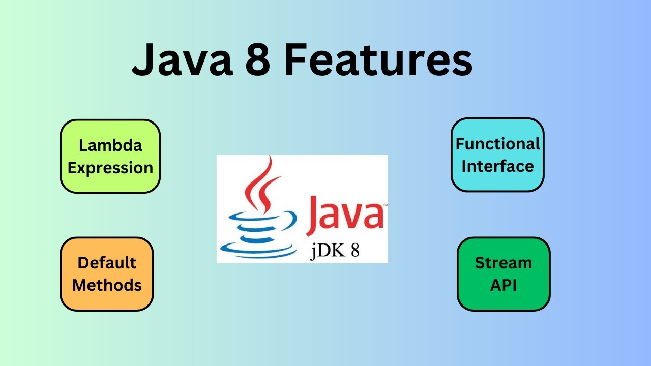 Spring Boot Microservice Tutorial Java 8 Features Youtube
