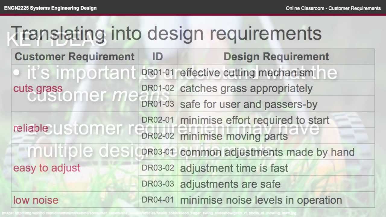 Engn2225 Oc Customer Requirements Youtube