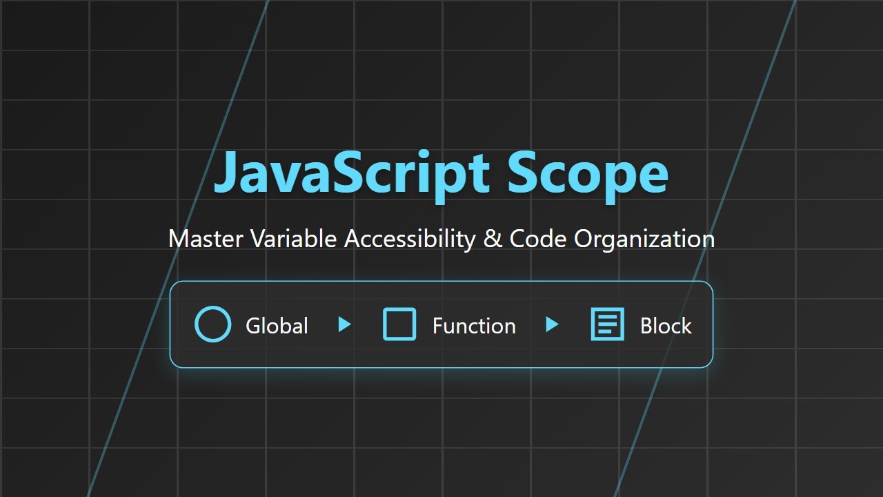 Javascript Scope Explained Global Function Block Module Closure