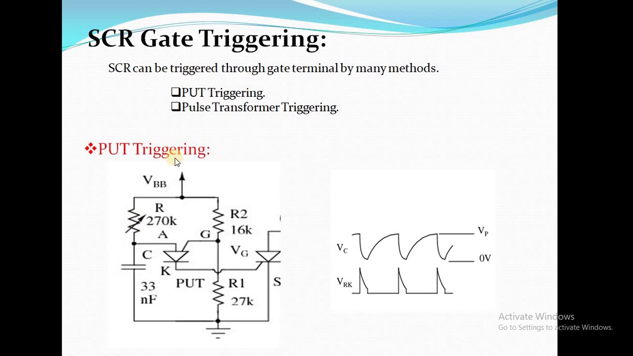 Gate Triggering Methods Youtube