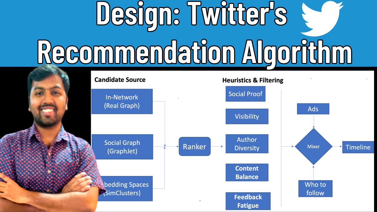 Twitter Recommendation Algorithm Twitter Recommendation Algorithm
