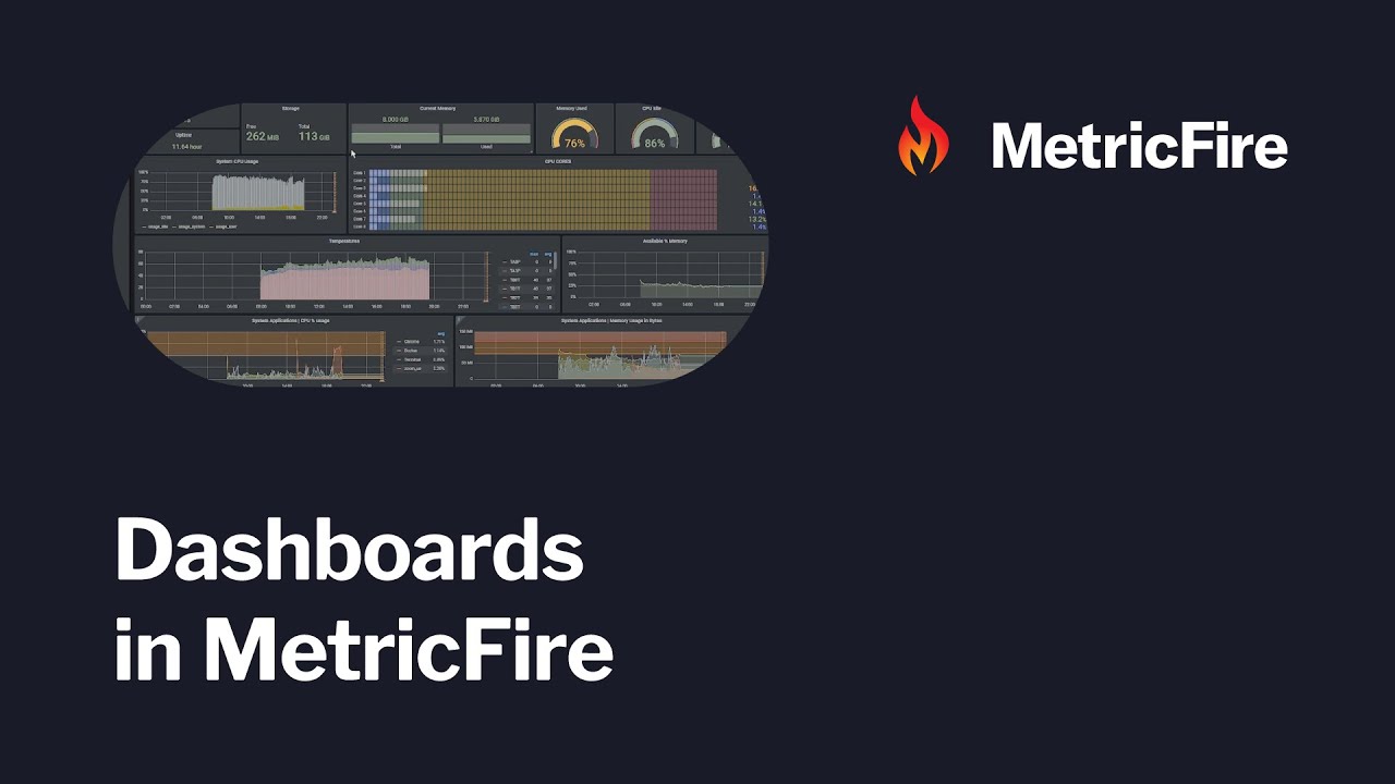 Metricfire Dashboards Tutorial Youtube