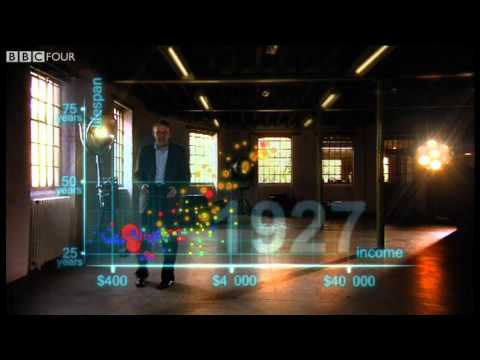 Hans Rosling S 200 Countries 200 Years 4 Minutes The Joy Of Stats