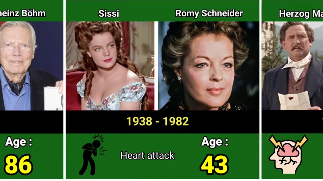 18 Sissi Actors Who Have Passed Away Youtube