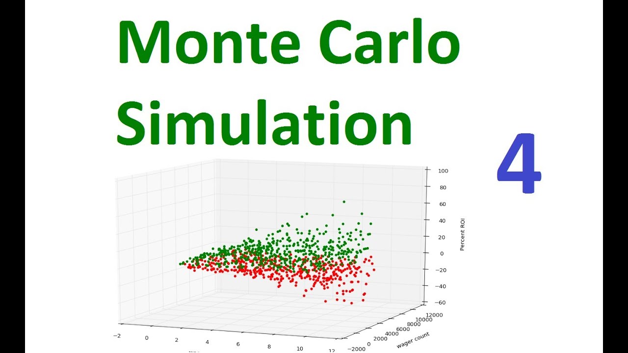 Monte Carlo Simulation And Python 4 Plotting With Matplotlib Youtube