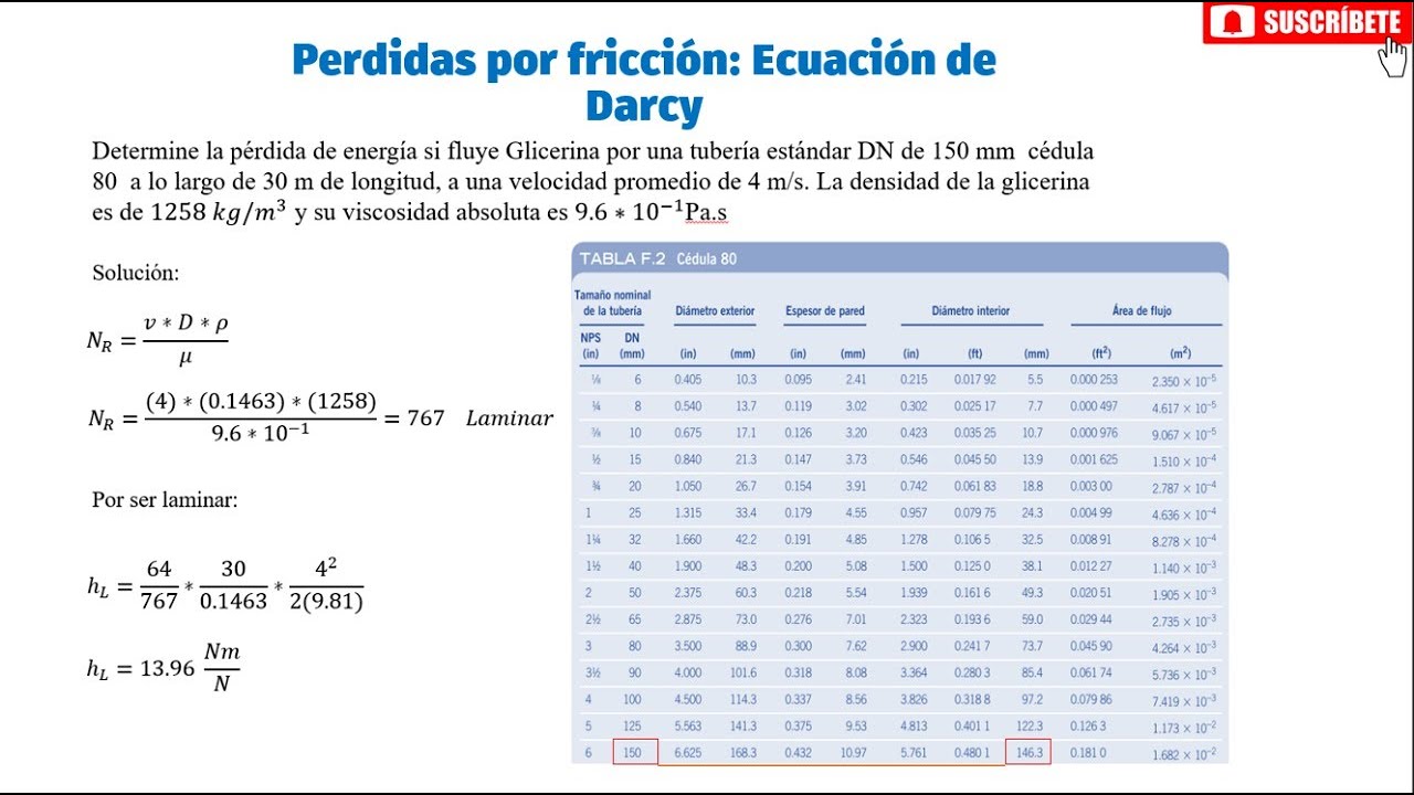 Perdidas Por Fricción Ecuación De Darcy Teoria Y Ejercicios Youtube