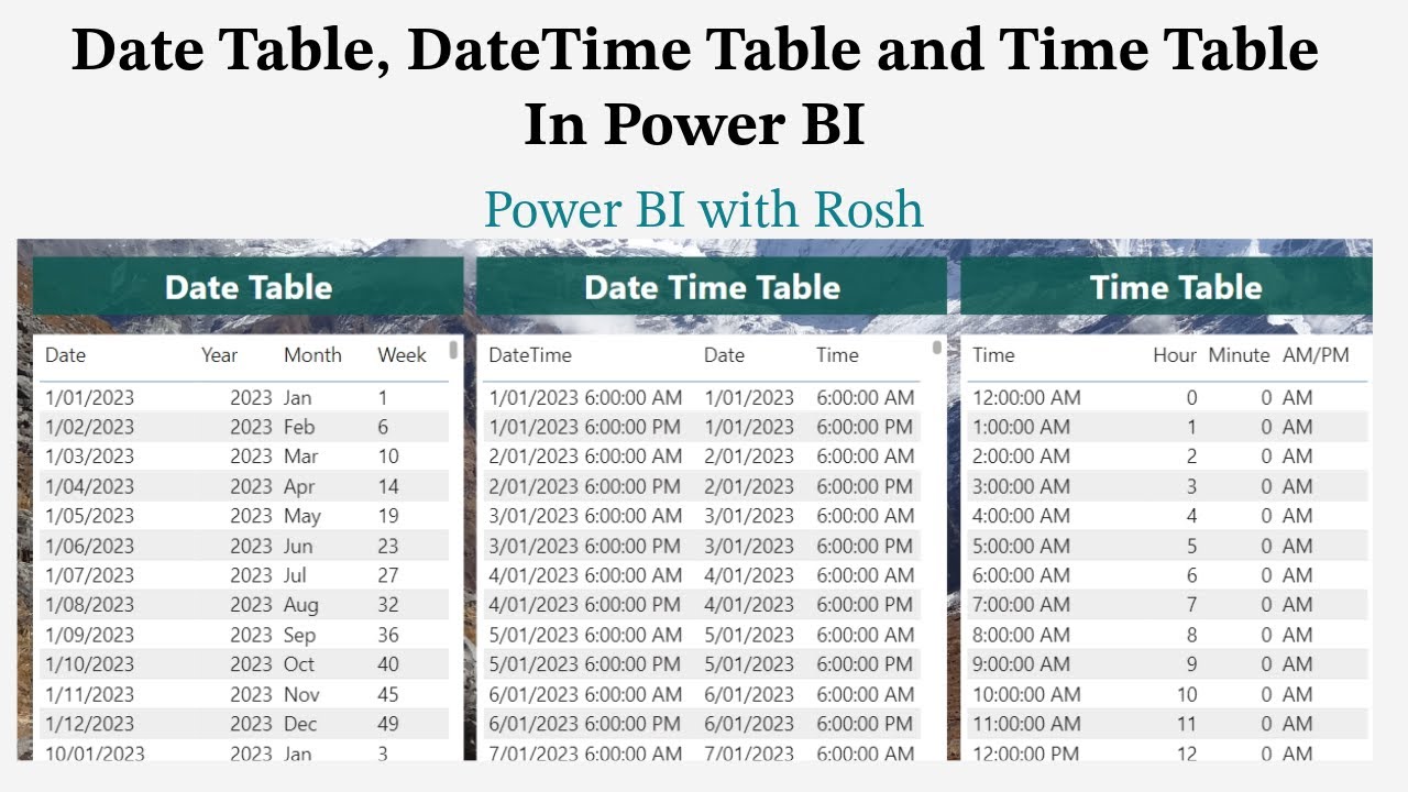How To Create A Date Table From Scratch In Power Bi Phdata Free Word