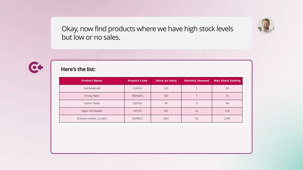 Ai Inventory Management Software Copilot Unleashed