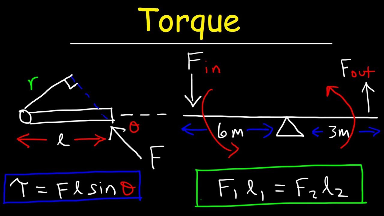 Physics Torque Equation Examples Tessshebaylo