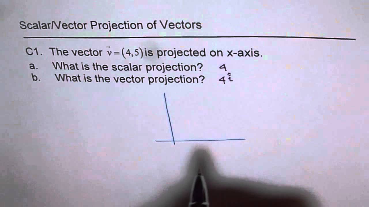 Understand Vector And Scalar Projection In 2d Youtube