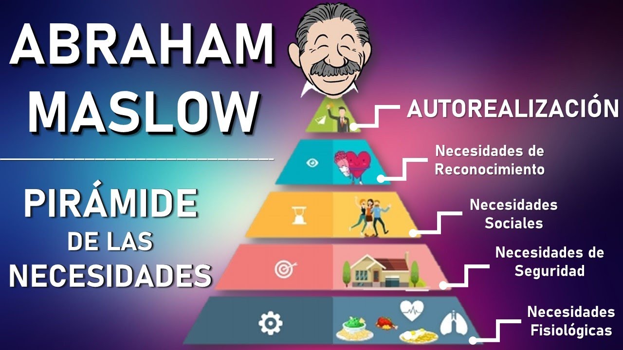 La Teoría De La Pirámide De Las Necesidades De Maslow Conceptos