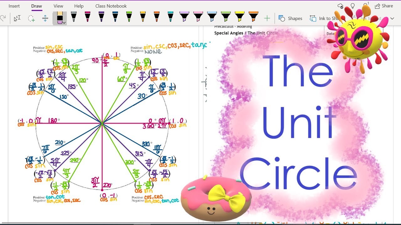 Circle Explained At Rickey Park Blog