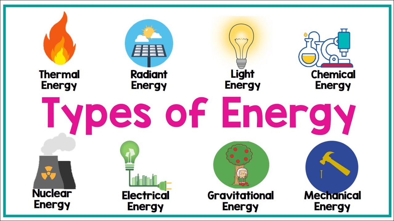 Types Of Energy Physics Animation Youtube