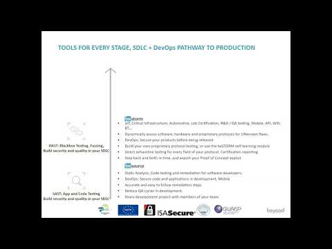 Besecure Training Youtube