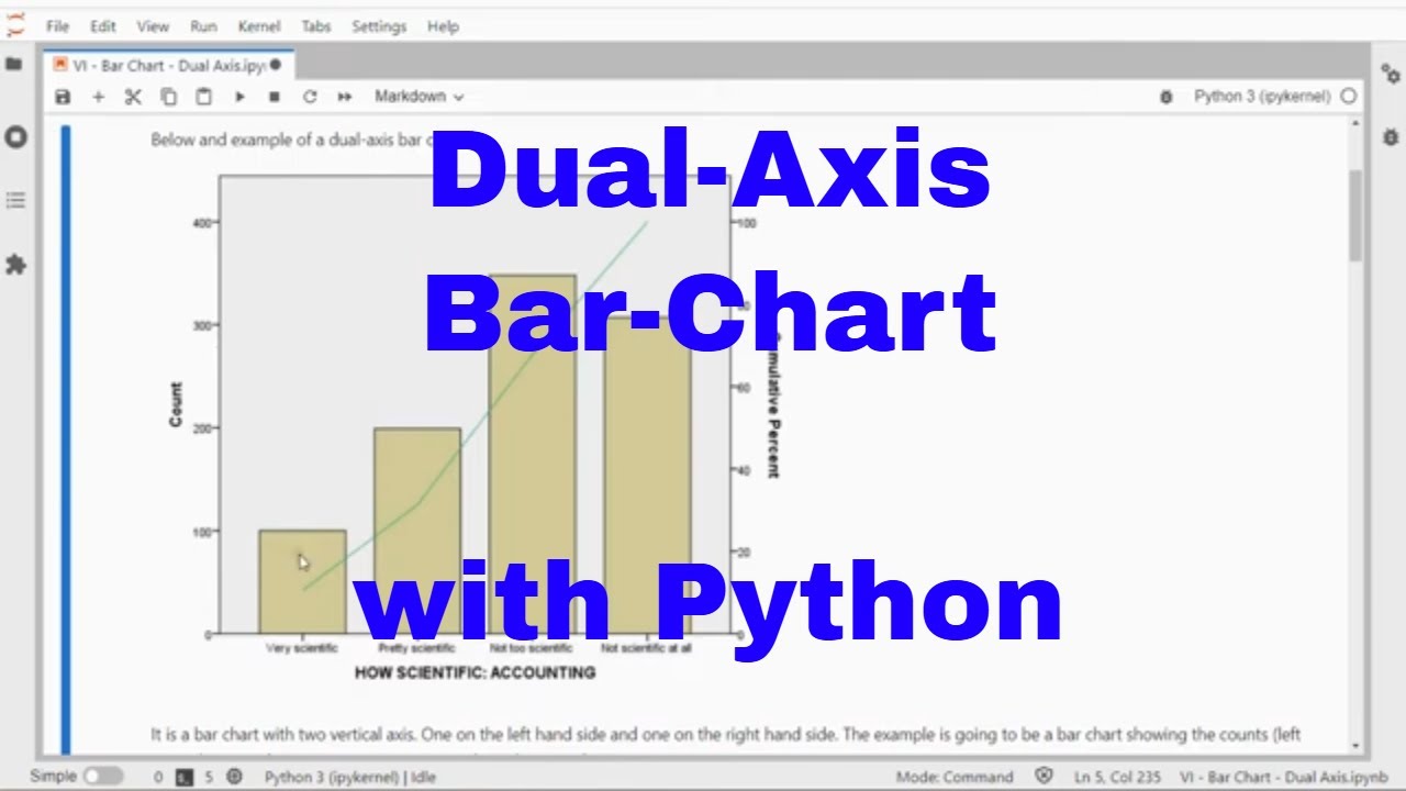 Python Dual Axis Bar Chart Youtube