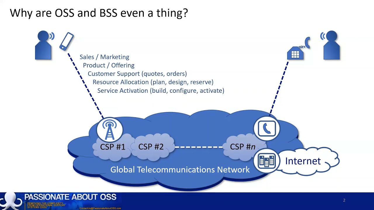 Bss Oss Virgin Media Ireland Selects Cerillion For Bss Oss Solution
