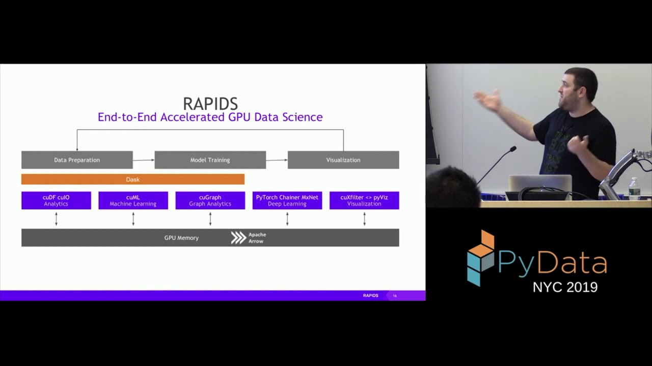 Pyvideo Org High Performance Data Science At Scale With Rapids Dask