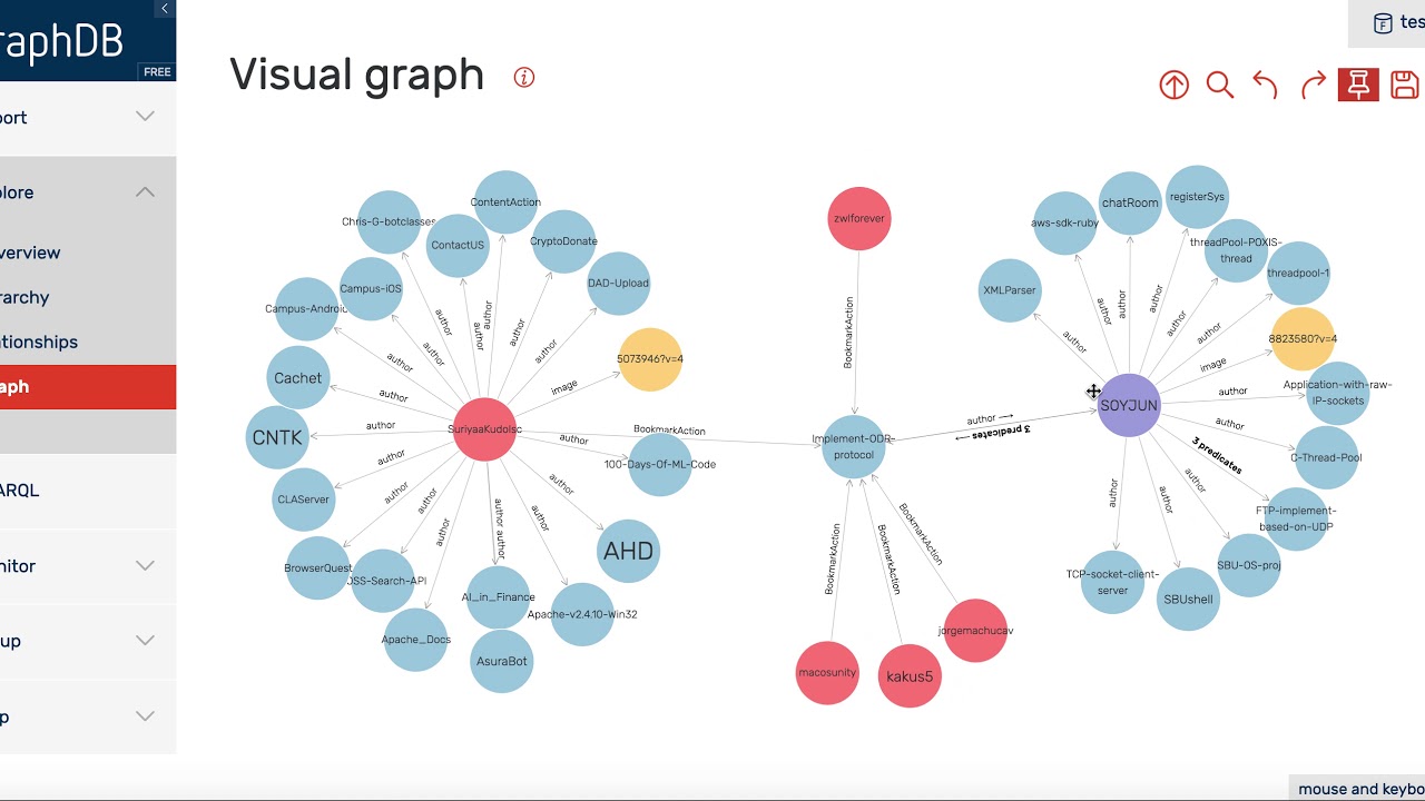 Github Repositories In Rdf Triples Visualization Demo Youtube