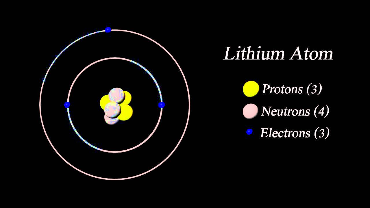 Lithium Atomic Structure Atomic Structure Lewis Dot Diagram Lithium