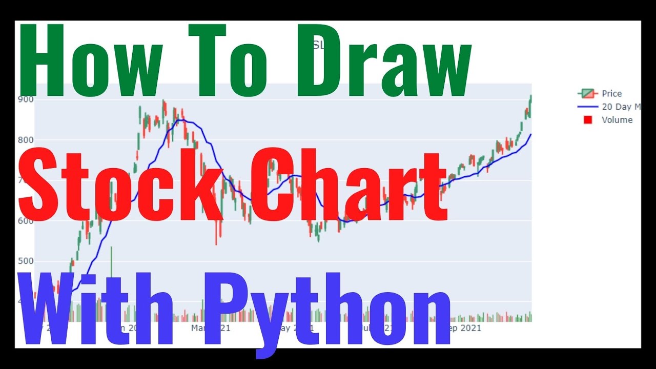 How To Draw Stock Chart With Python Youtube