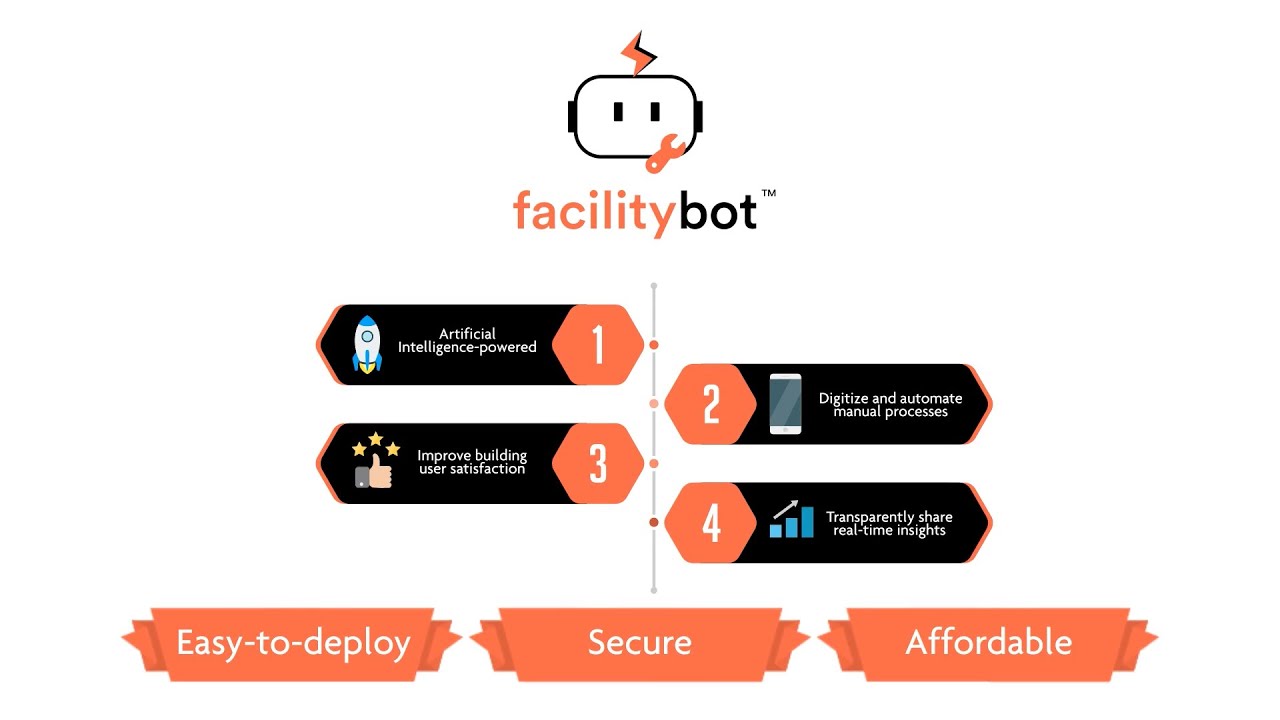 Power Your Facility With Artificial Intelligence Facilitybot Youtube