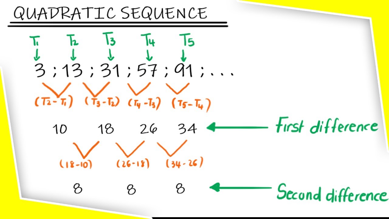 How To Determine The Nth Term Of A Quadratic Sequence Grade 12 Caps