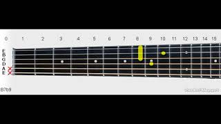 B7b9 B Dominant 7th B9 Guitar Chord Chords Chordify