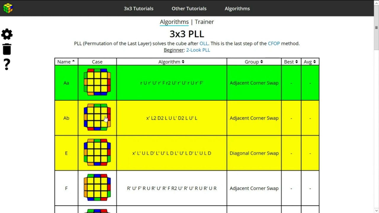 Pll Algorithms