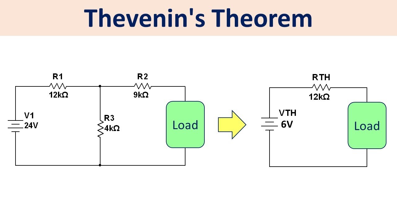 Thevenin S Theorem Explained Dc Circuit Analysis Youtube