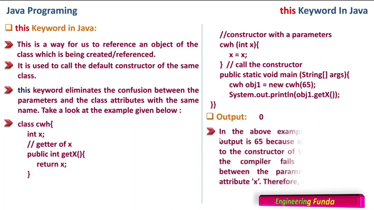 This Keyword Java Programming Youtube