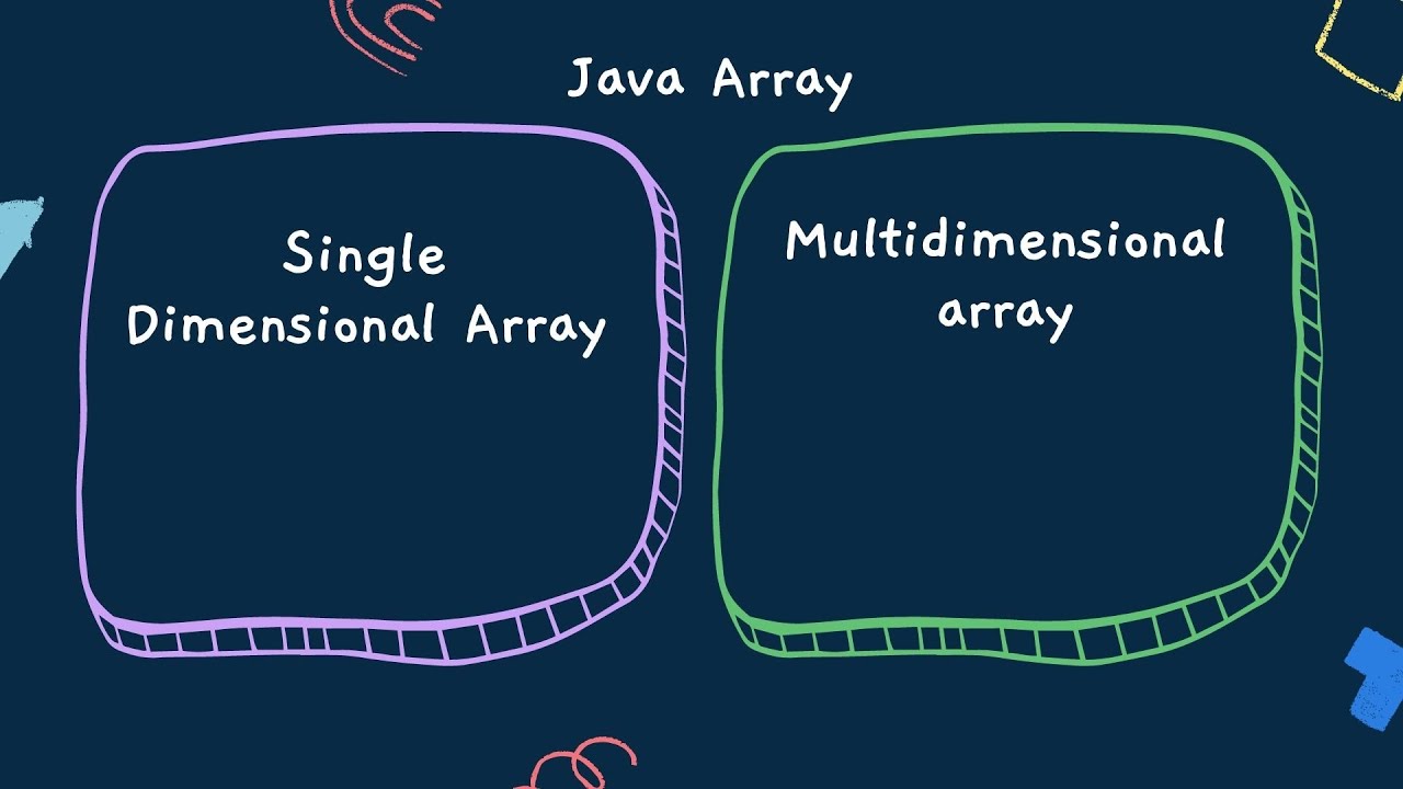 Java Arrays Youtube