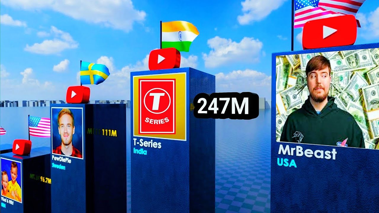 Most Subscribed Channel 2024 Youtube