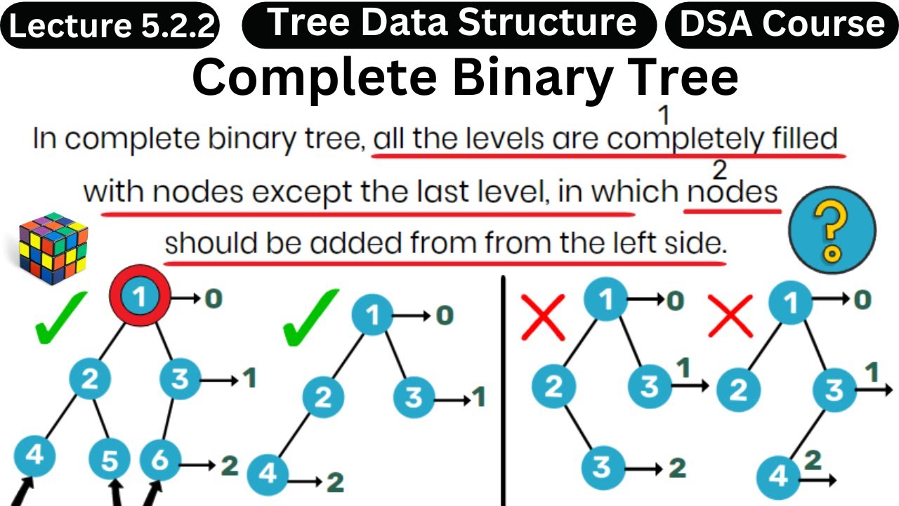 What Is Complete Binary Tree In Data Structure With Exlearn