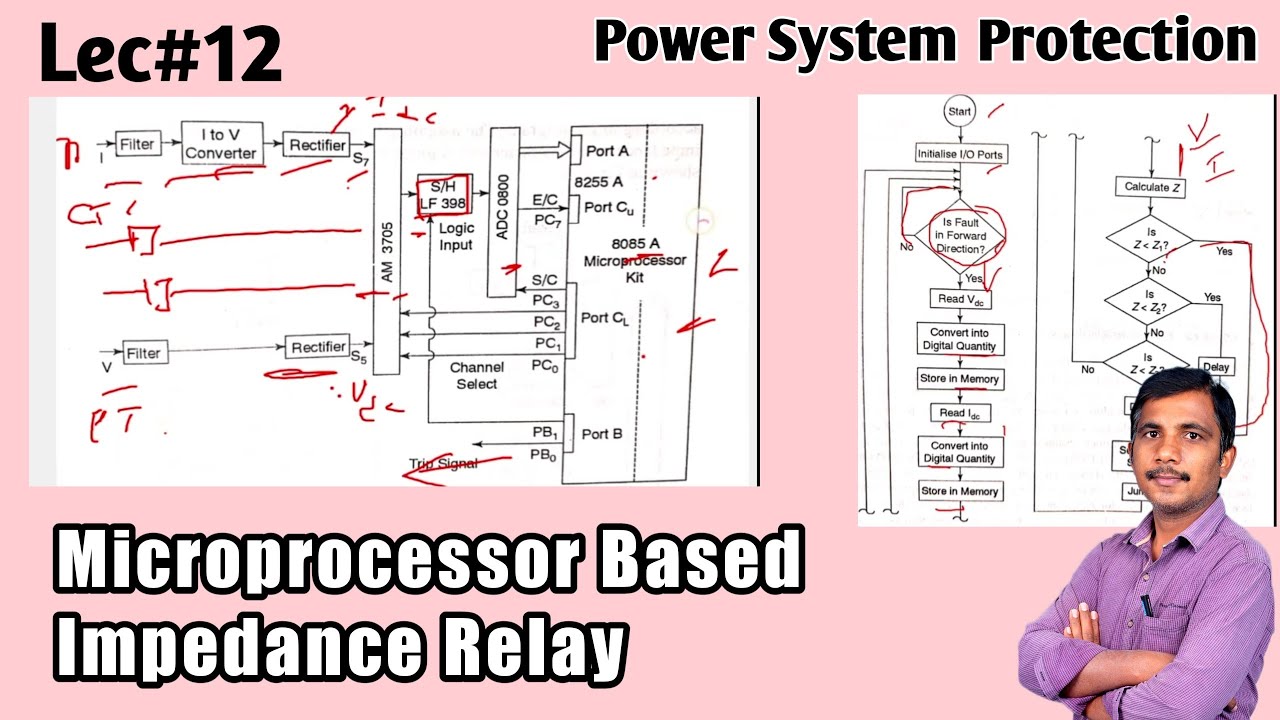 Microprocessor Based Impedance Relay Unit I Power System Protection