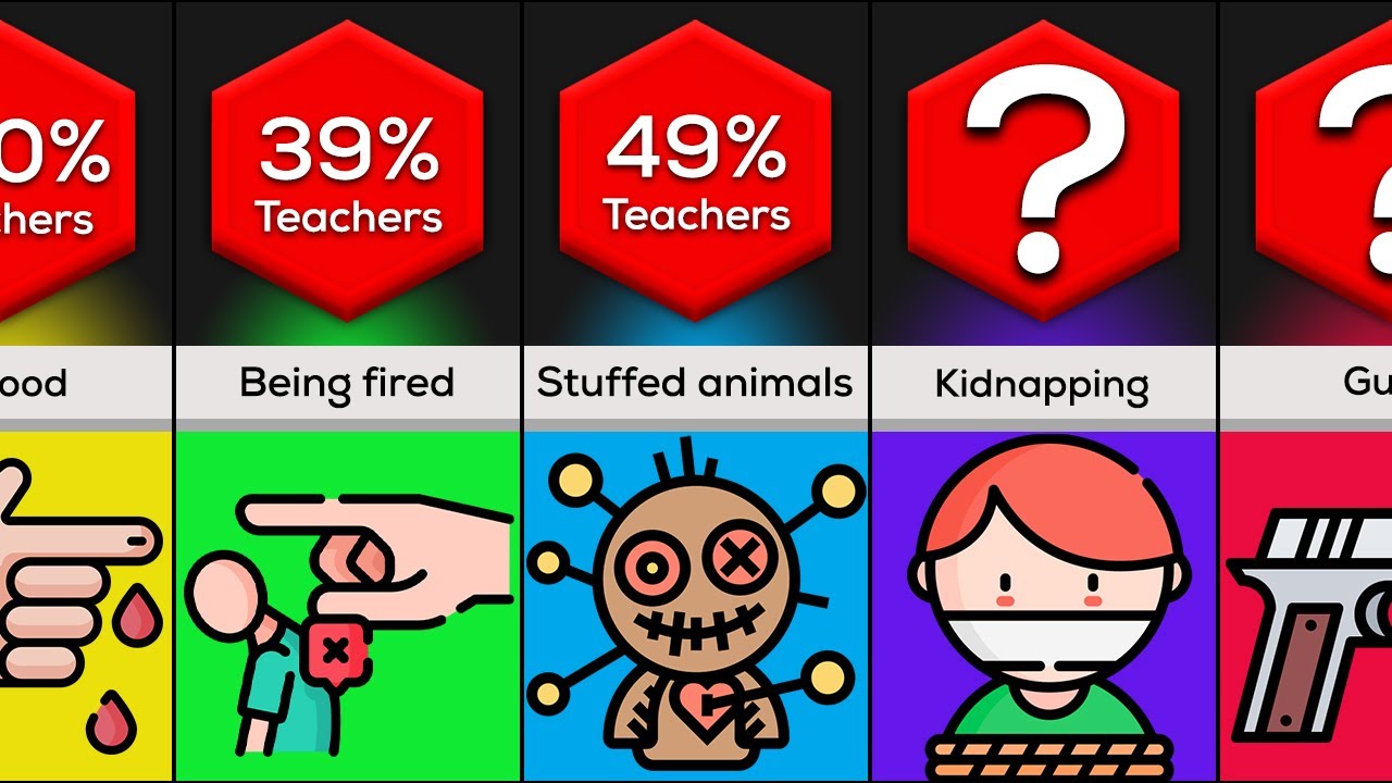 Most Feared Things What Scares You The Most Youtube