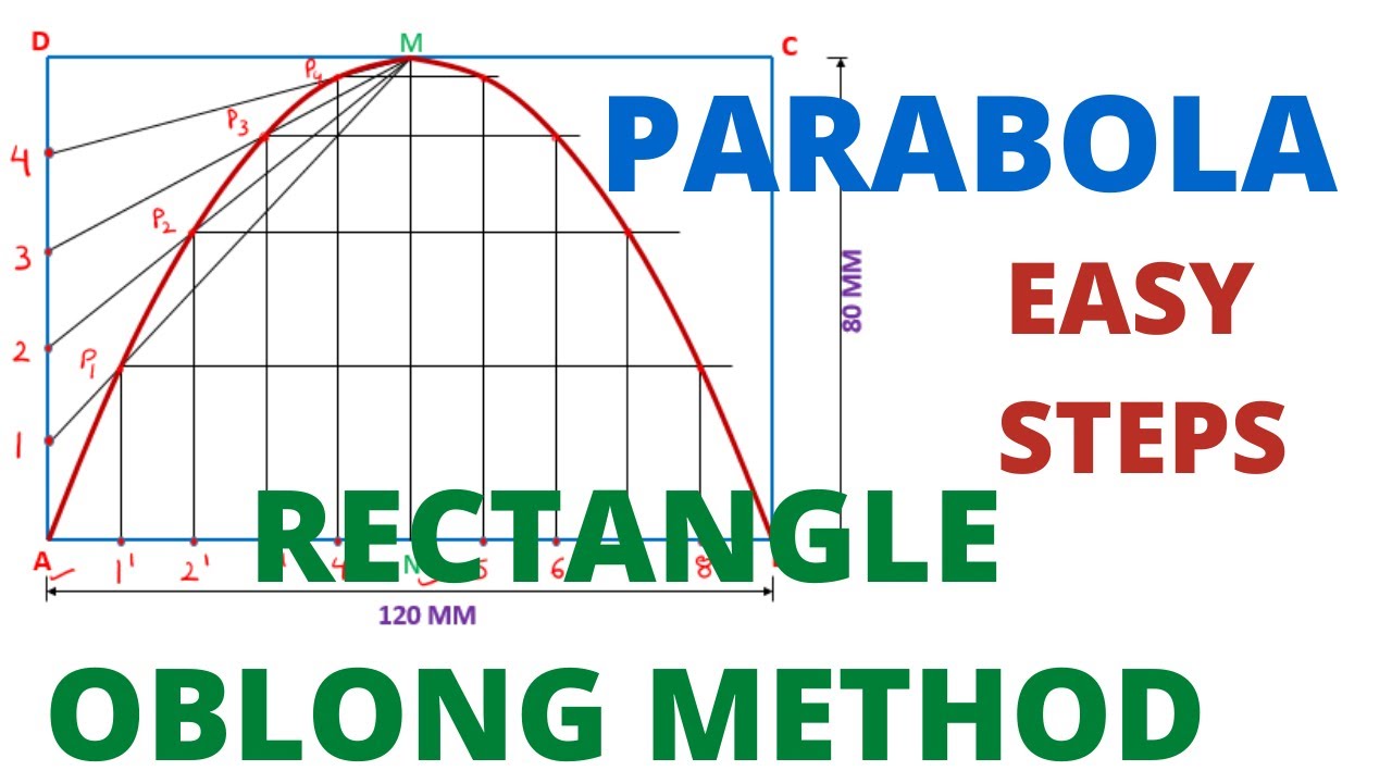 How To Draw The Parabola By Rectangle Oblong Method Youtube
