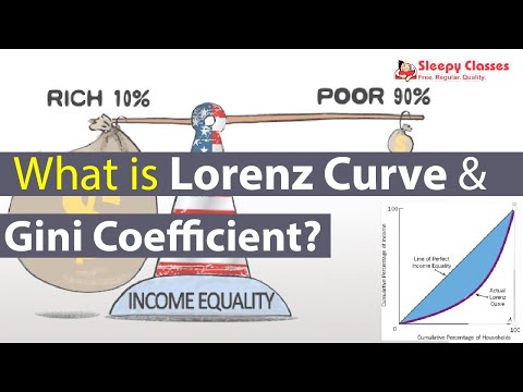 What Is Lorenz Curve Gini Coefficient Youtube