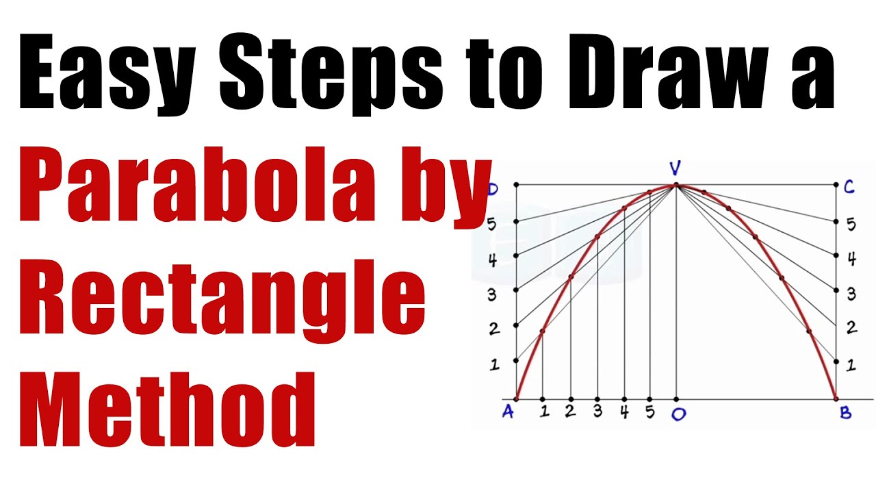 Easy Steps To Draw A Parabola By Rectangle Method Engg Curves Engg