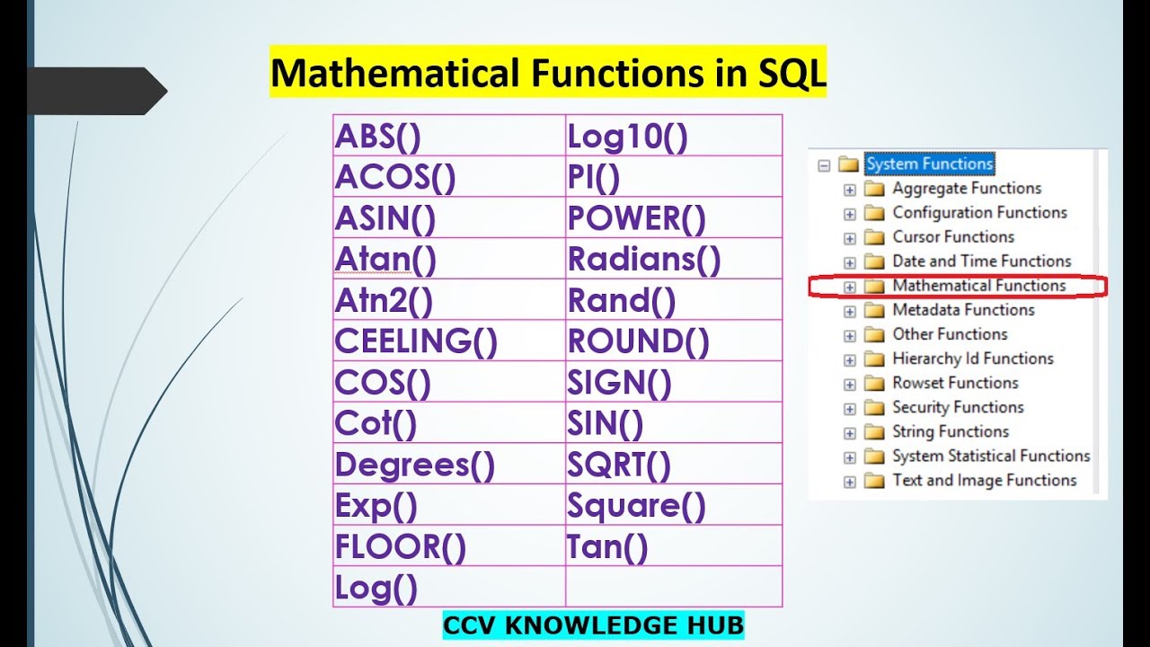 Sql Server 9 Mathematical Functions In Sql Youtube