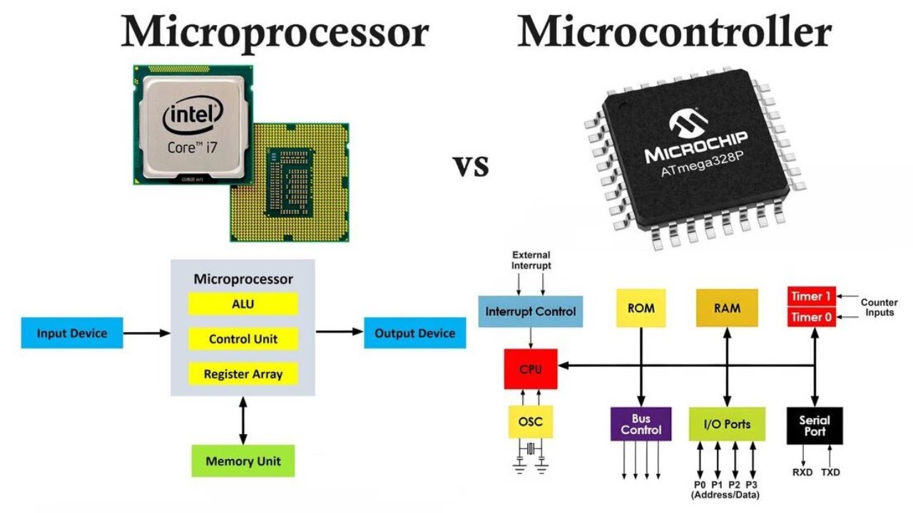 Microprocessor Vs Microcontroller Microprocessor Microcontroller