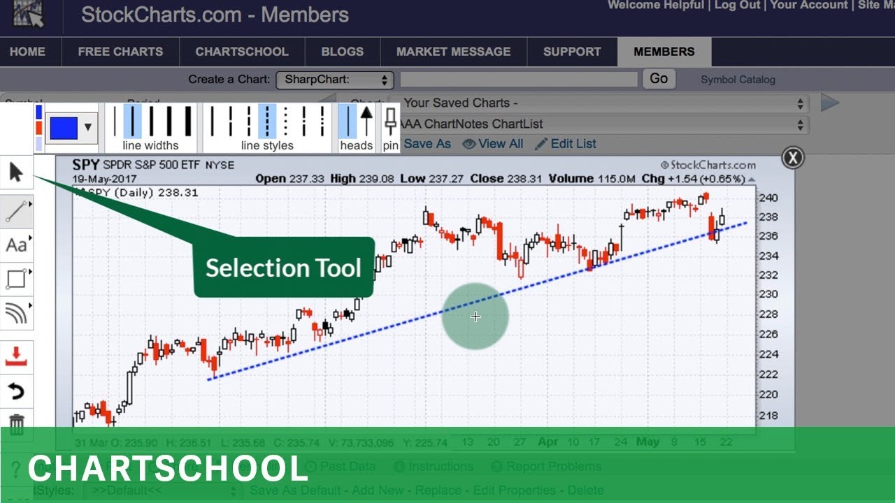 Chartnotes Line Tool Annotations Youtube