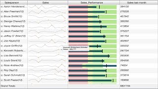 Vitaracharts Custom Visuals For Powerbi Microchart Vitara Analytics Mp3 ...