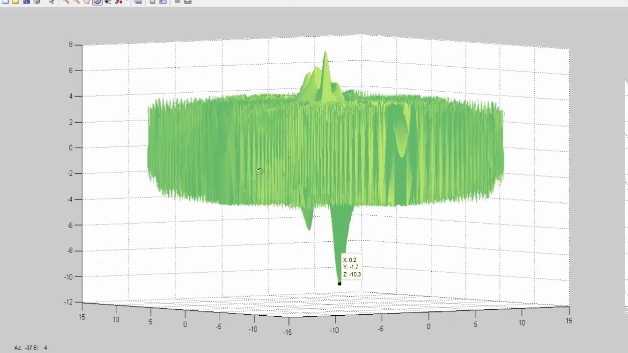 Firefly Optimization Algorithm Youtube