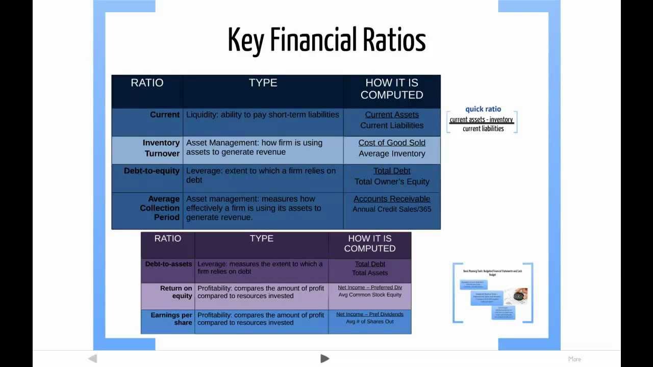 Introduction To Finance Youtube