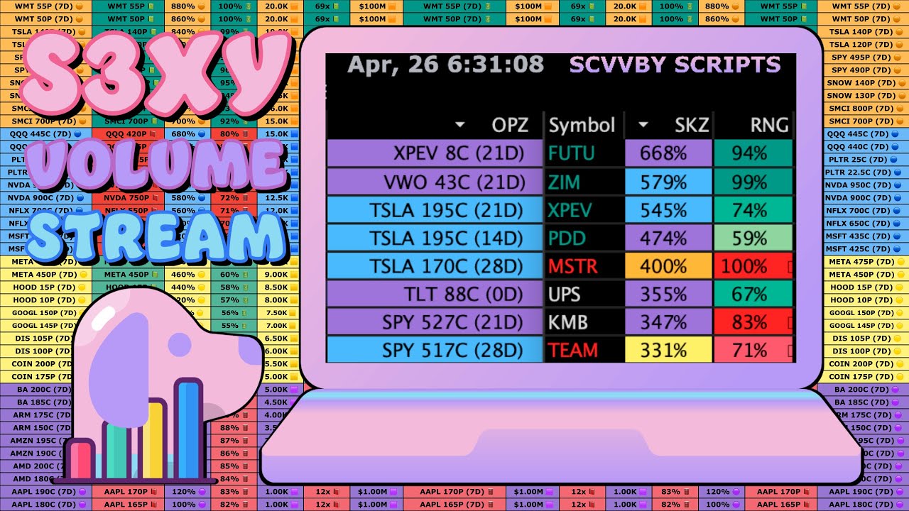 Stocks Options Scanner Live Alerts News 4 26 24 Youtube