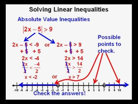 Algebra 2 Course Lesson 5 Solving Linear Inequalities Youtube