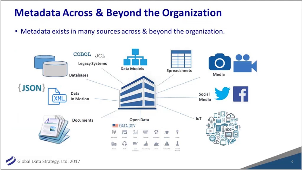 Webinar Data Modeling Metadata Management Youtube